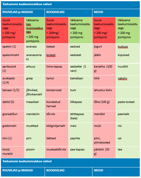 Kroonilise neeruhaiguse patsiendijuhend - Ravijuhend